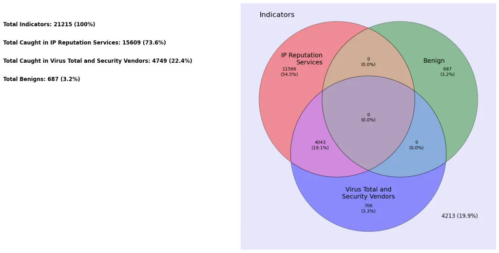 An IoC Carol: A Chorus of Chaos - Security Boulevard